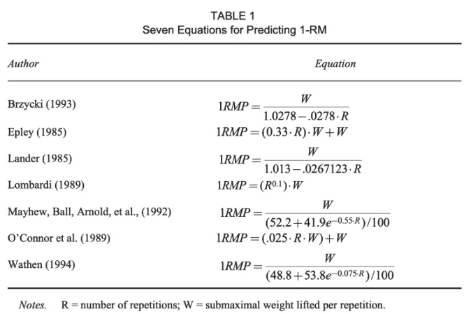Calculadora 1RM SENTADILLA | Descubre tu Repetición Máxima