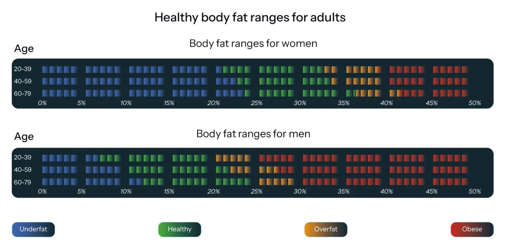 Calculadora GRASA CORPORAL | Descubre tu Porcentaje